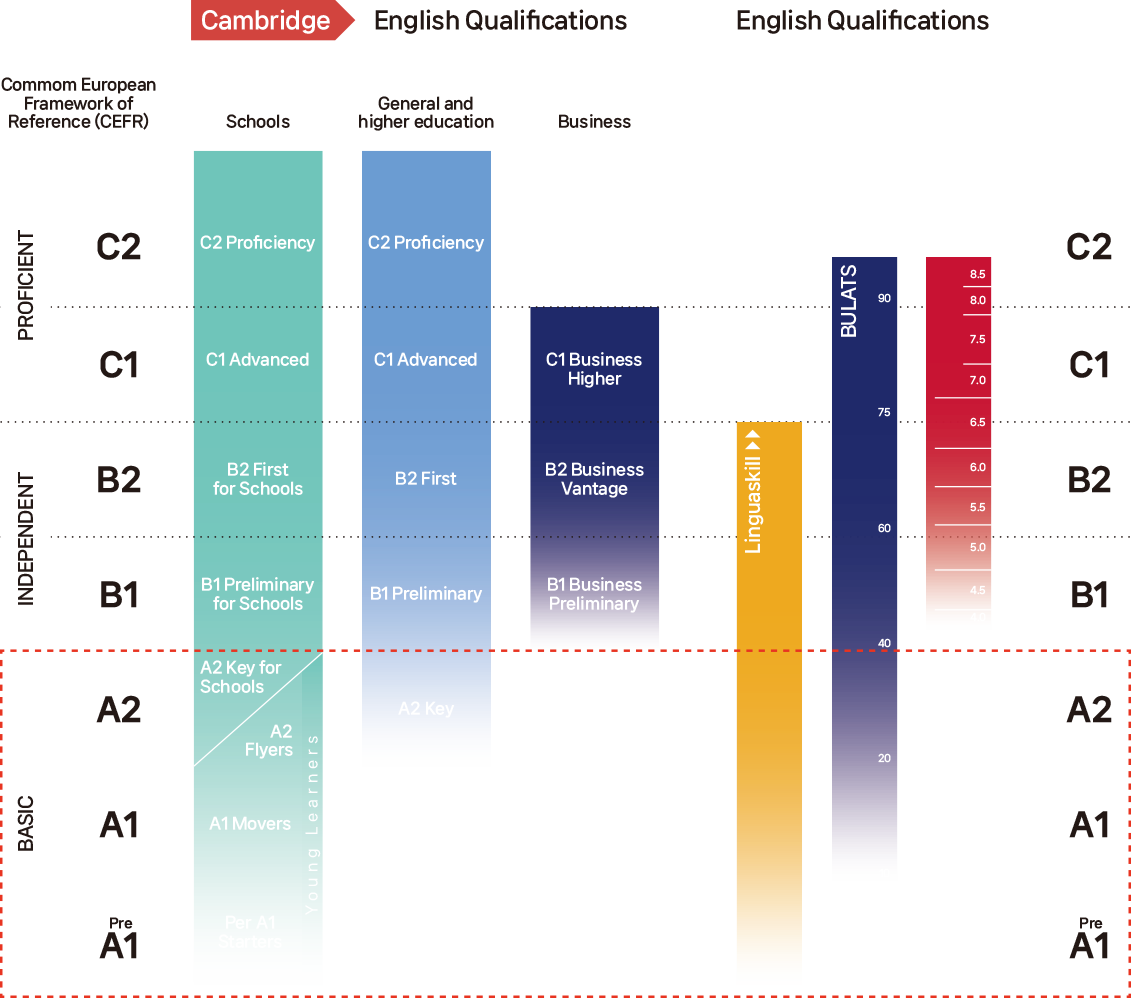 브릿메이츠 _ 캠브리지 KET